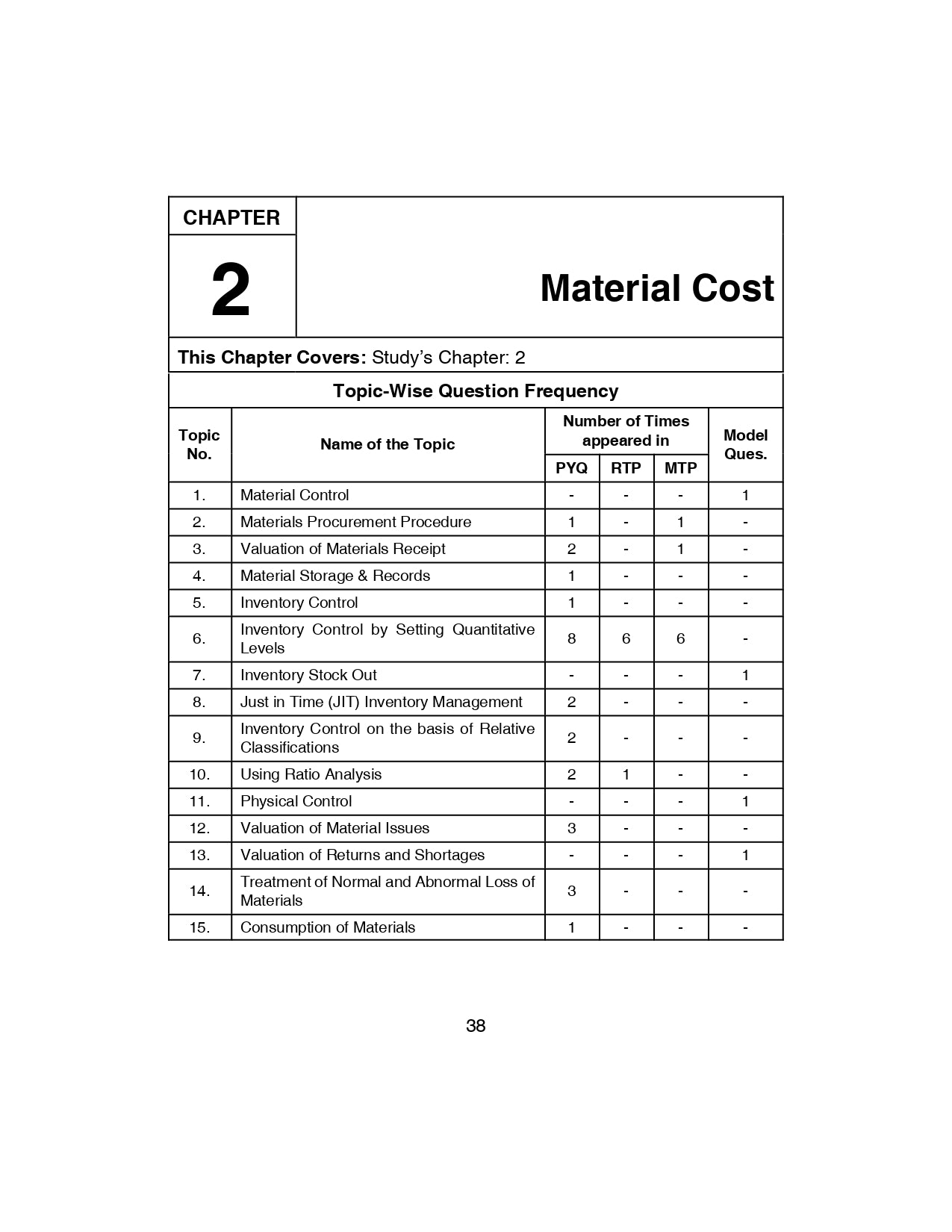 Combo Book Sets for CA, CS & CMA – Foundation to Final