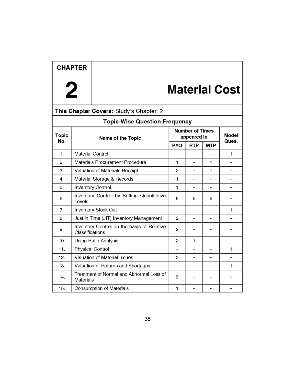 Combo Book Sets for CA, CS & CMA – Foundation to Final